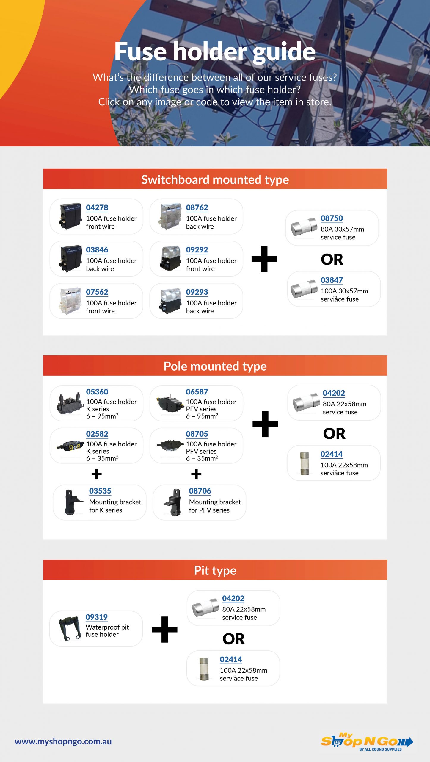 Cheat sheet: fuse holder guide on MyShopNGo electrical wholesaler