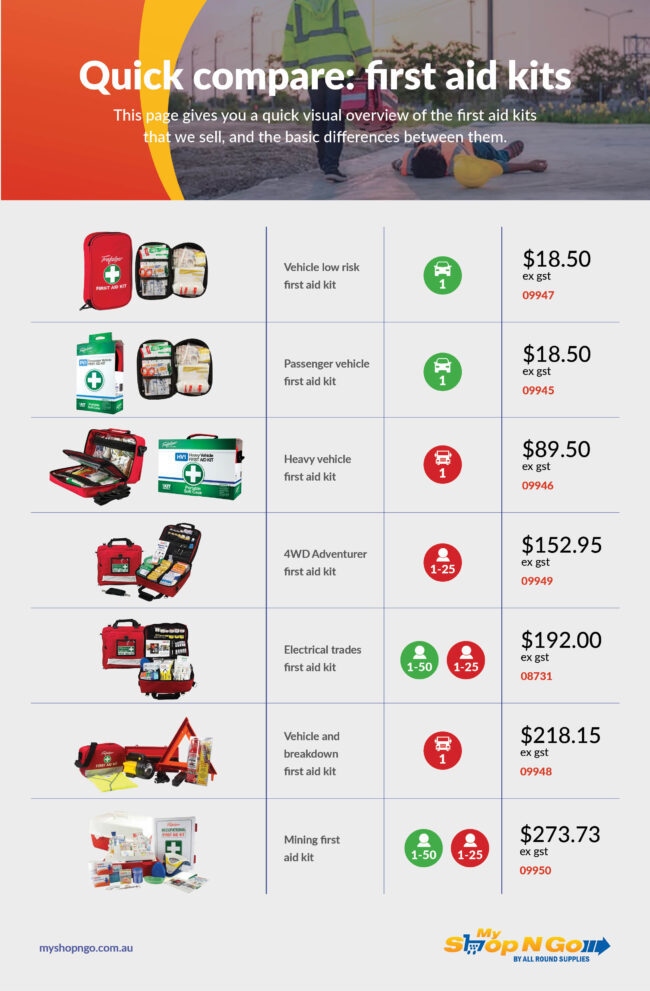 Workplace first aid solutions: set the standard as an organisation that ...