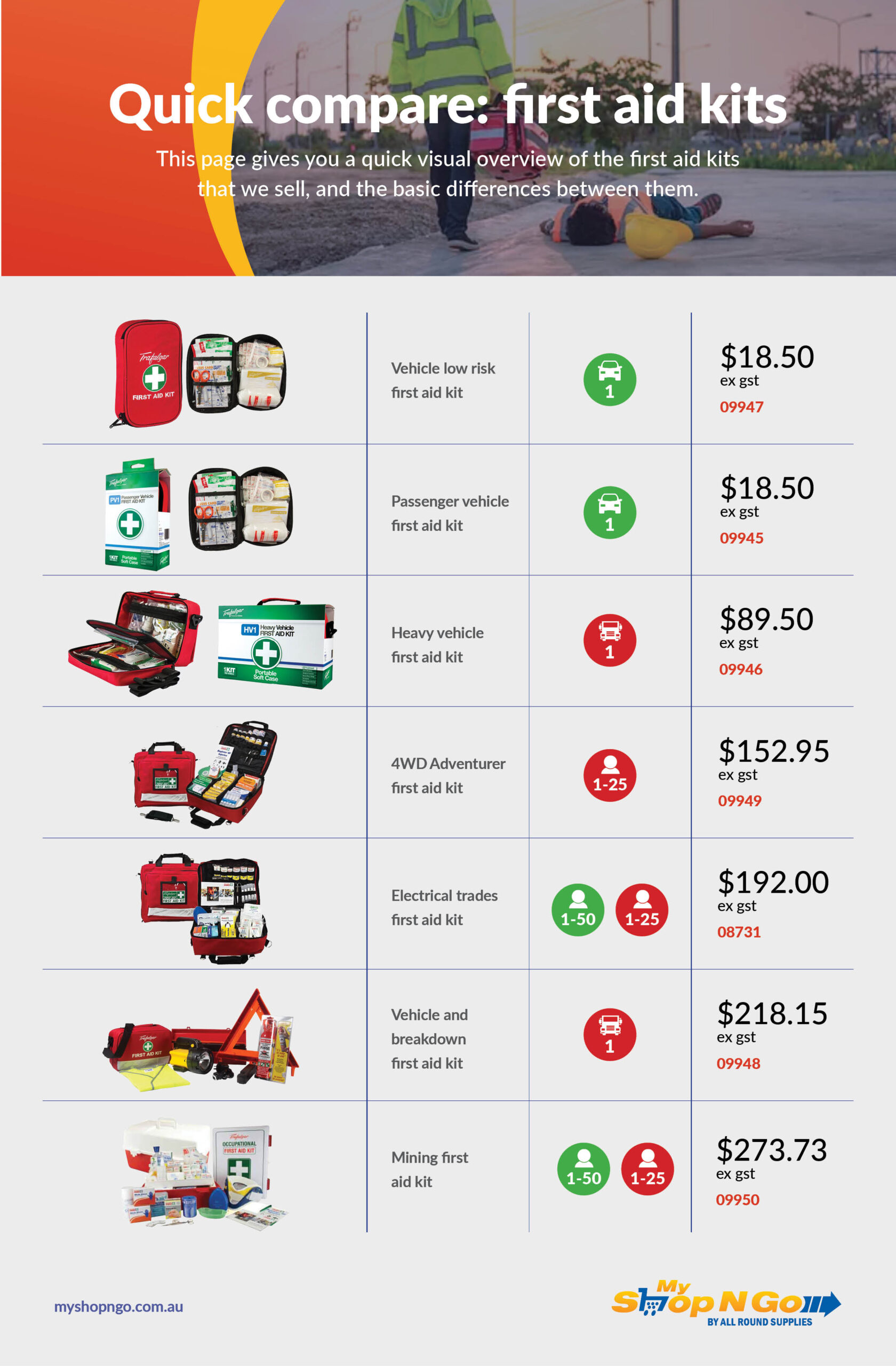 Workplace first aid solutions: set the standard as an organisation that ...